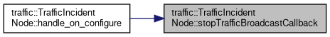 Carma-platform: traffic::TrafficIncidentNode Class Reference